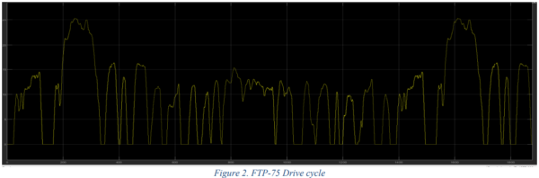 DESIGN & ANALYSIS OF TWO-WHEELER BATTERY PACK - E-Mobility Institute